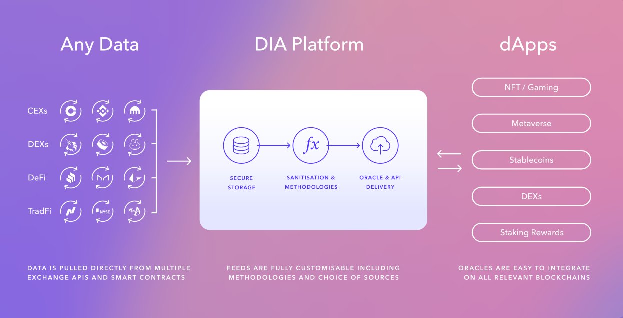 Sayy Esse on Twitter: "At present, it is evident that a large amount of crypto data travels in ...
