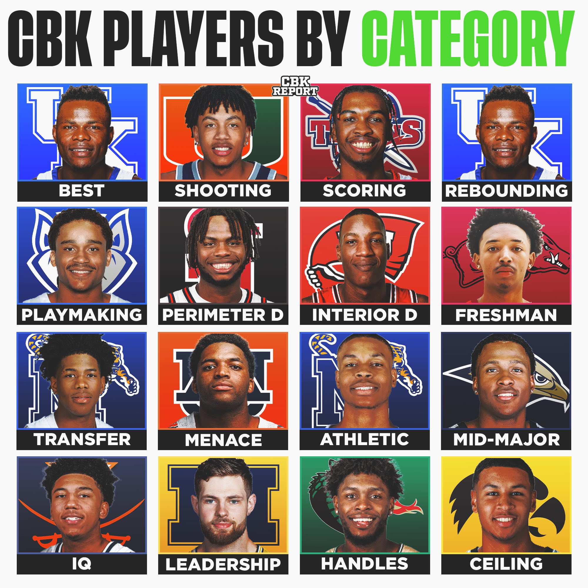 Parker Hamann On Twitter College Basketball Players By Category parker-hamann-on-twitter-college-basketball-players-by-category