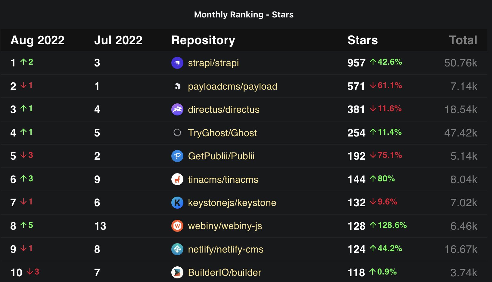 Directus (@directus) / Twitter