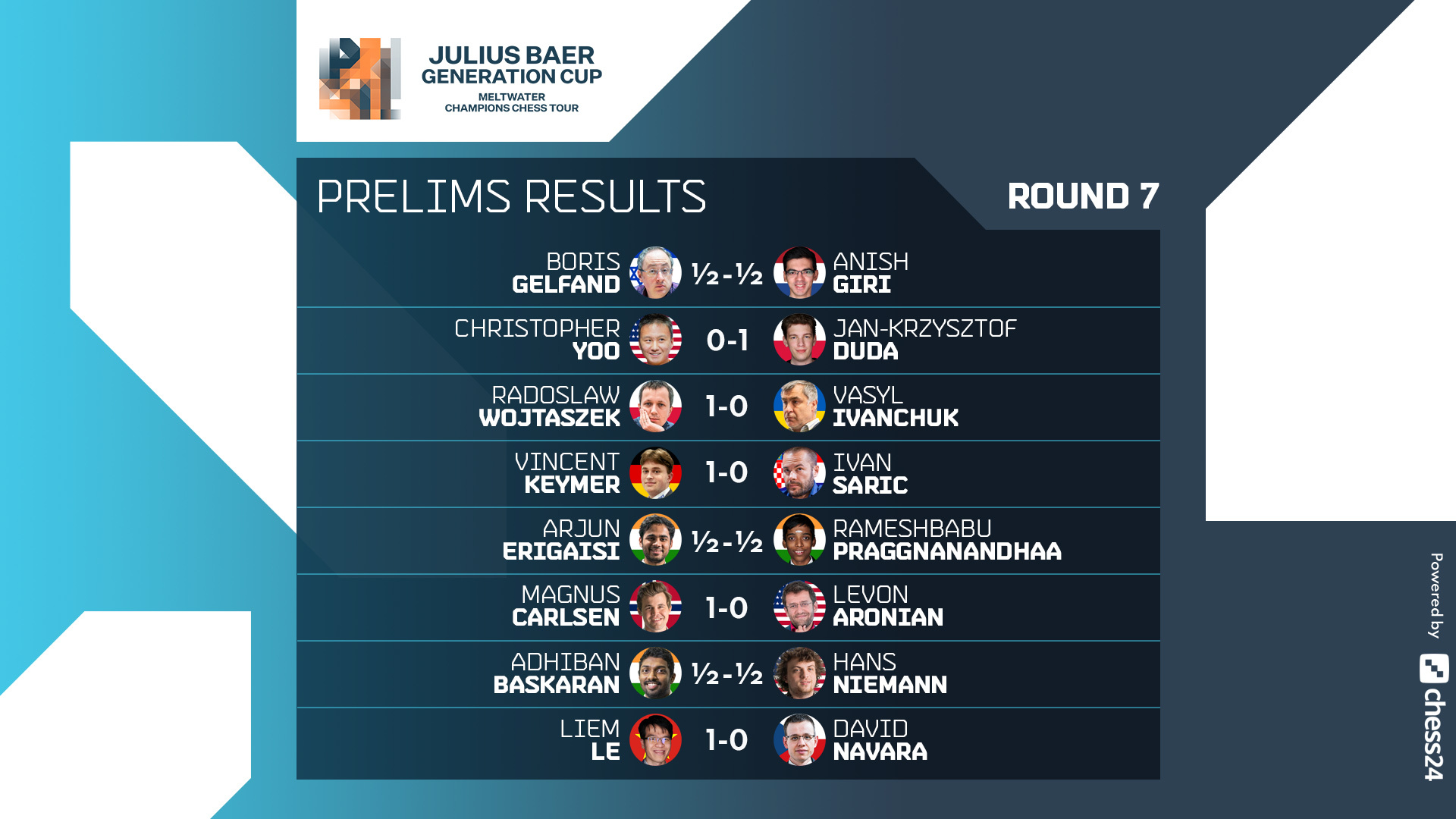 Meltwater Champions Chess Tour on Twitter: "Magnus just played a masterpiece vs. Levon 🔥 Here's ...