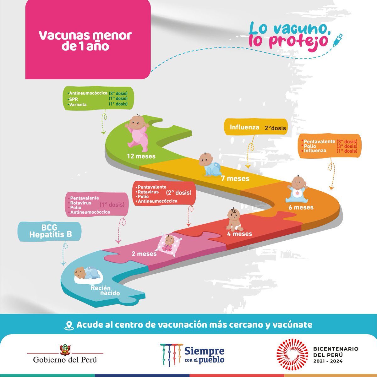 Ministerio de Salud on Twitter: "Conoce qué vacunas debes colocarle en cada etapa de su vida ...