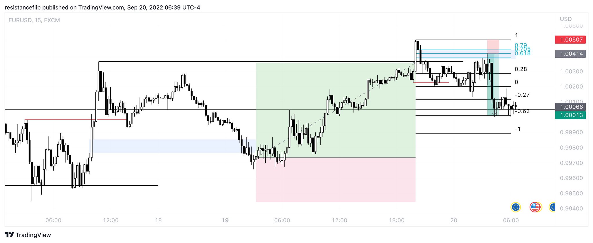 Rez on Twitter: "Wasn't at the charts to take this short but it was even better. Same 4h/15m ...