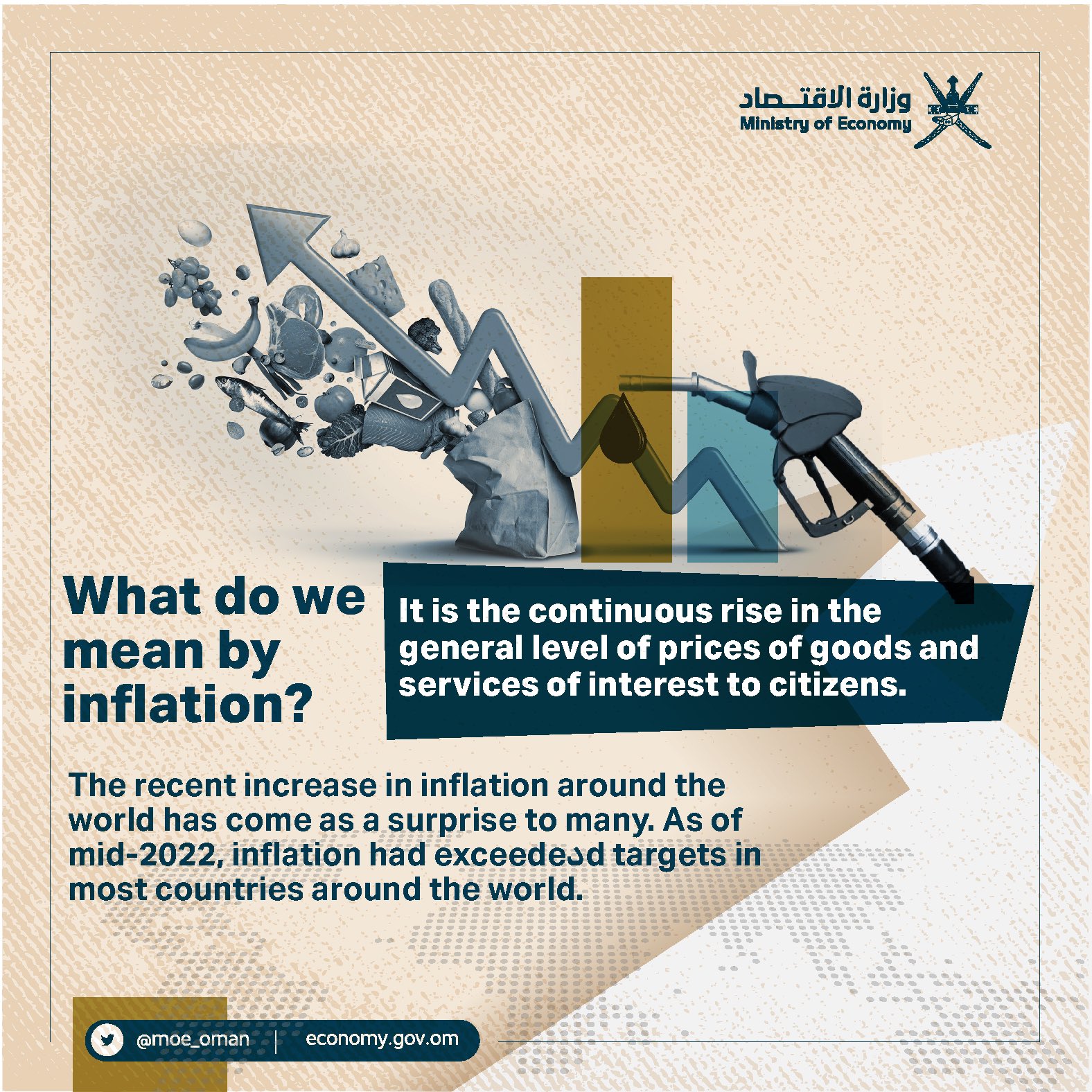 وزارة الاقتصاد - سلطنة عُمان on Twitter: "The global interruptions in supply chains due to the ...
