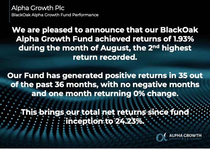 Alpha Growth plc on Twitter: "We are pleased to announce that our Fund (BOAGF) recorded it's 2nd ...
