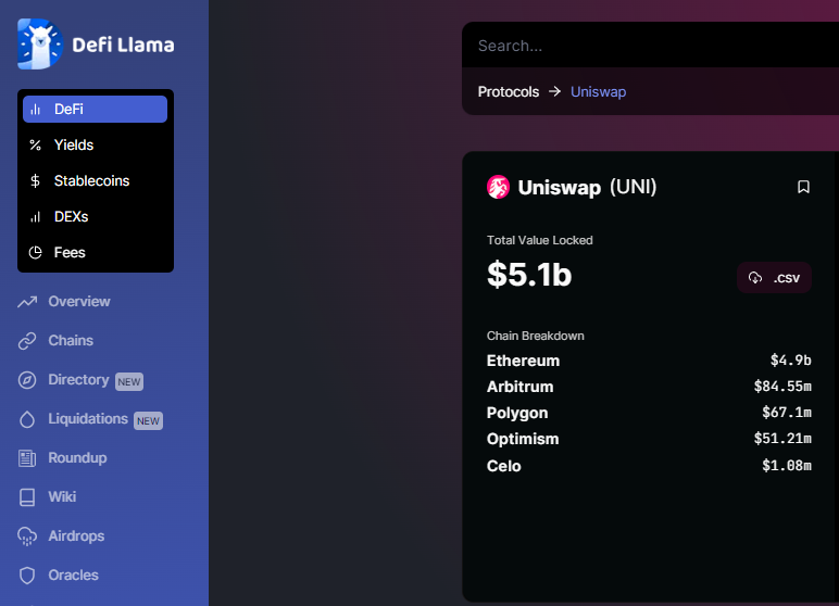 1/ TIL Uniswap Analytics TVL data is wrong. Their official analytics ...