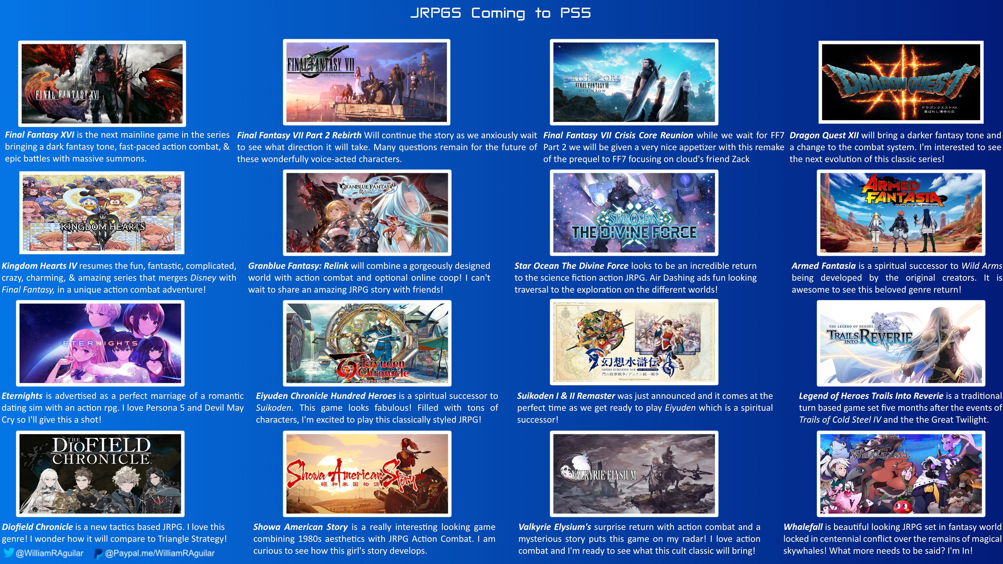 William R. Aguilar on Twitter: "The Bright Future of JRPGS on PlayStation 5 Updated Infographic ...