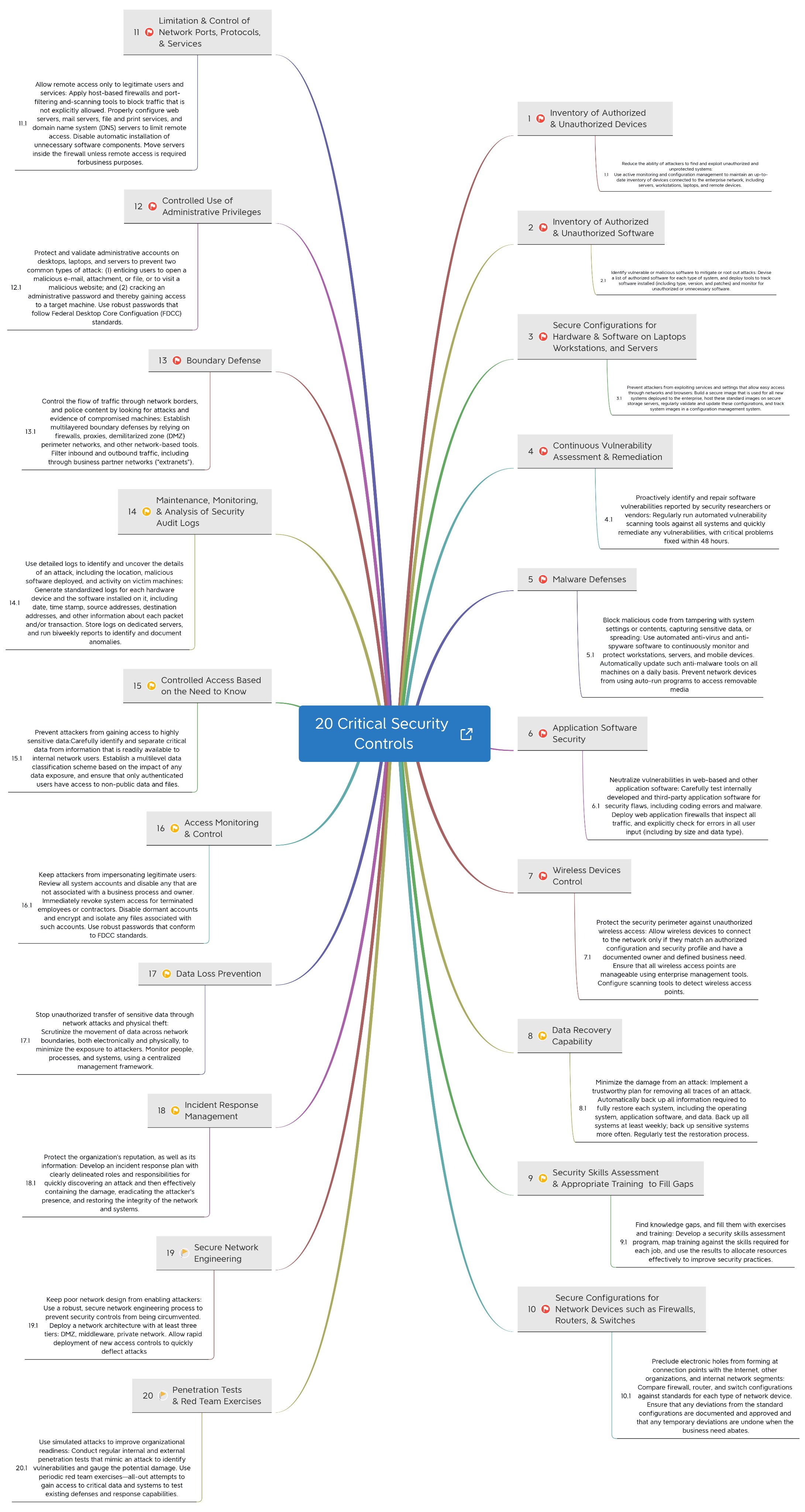Daily Dark Web on Twitter: Daily Dark Web on Twitter: