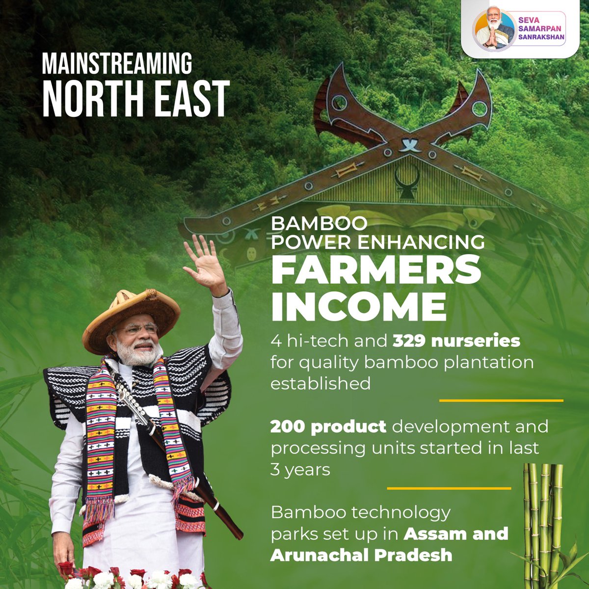 BJP on Twitter: "Enhancing income of farmers through bamboo. Bamboo technology parks have been ...