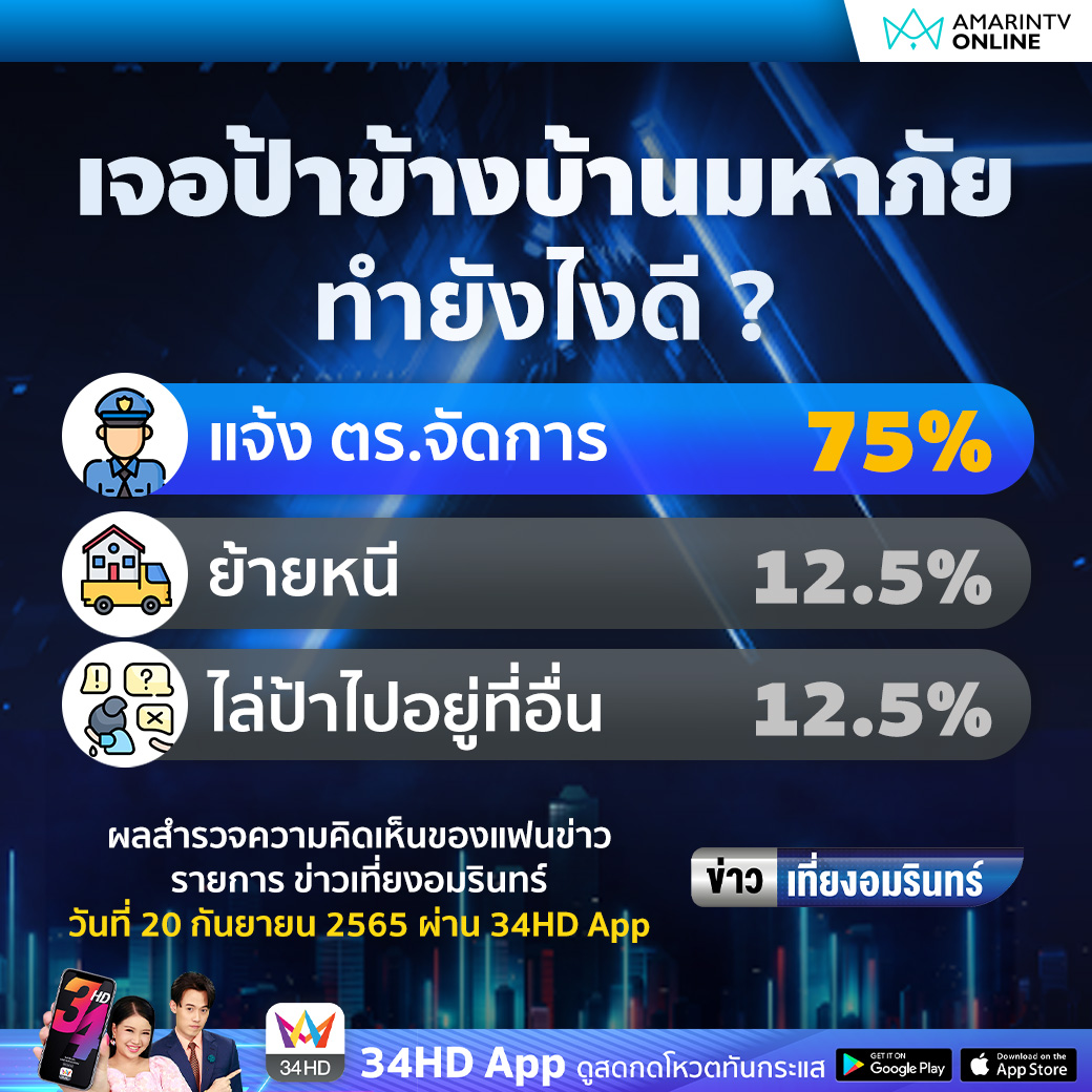 AmarinTV34 on Twitter: "ผลโหวต เจอป้าข้างบ้านมหาภัย ทำยังไงดี ? 💬ร่วมแสดงความเห็นกับเราผ่าน 34HD ...