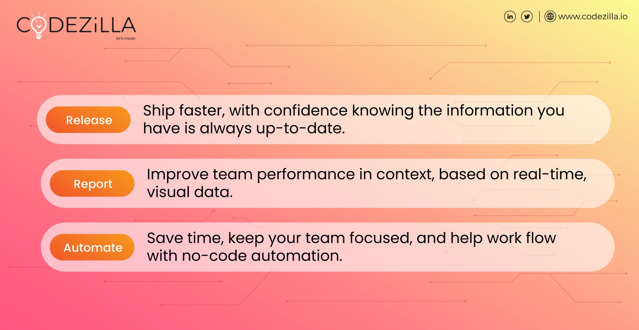 Codezilla Technology and Consultancy Pvt. Ltd. (@codezillians) / Twitter