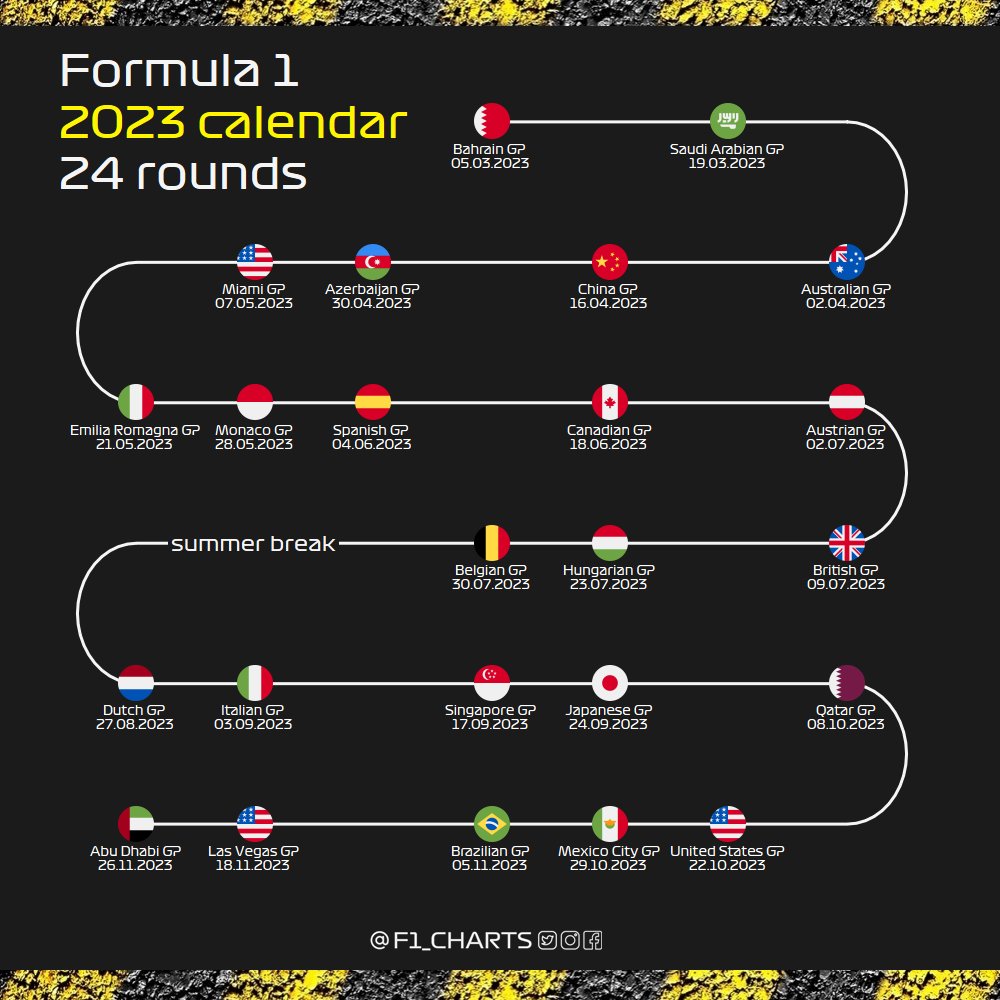 F1_charts on Twitter: "2023 #F1 calendar is in! Start: 05.03 Bahrain, end: 26.11 Abu Dhabi 24 ...