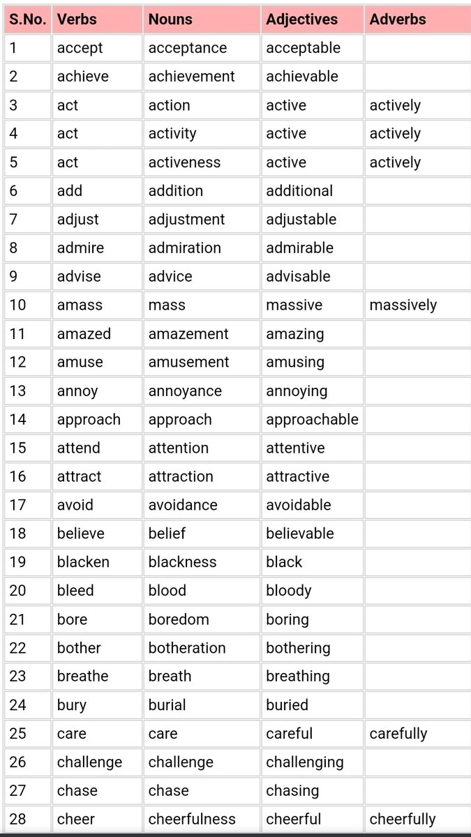 Kumpulan Noun Verb Adjectives Lengkap Dhe Code PDF, 49% OFF