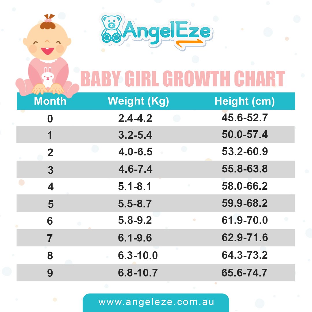Child Height And Weight Chart By Age Overweight Children And