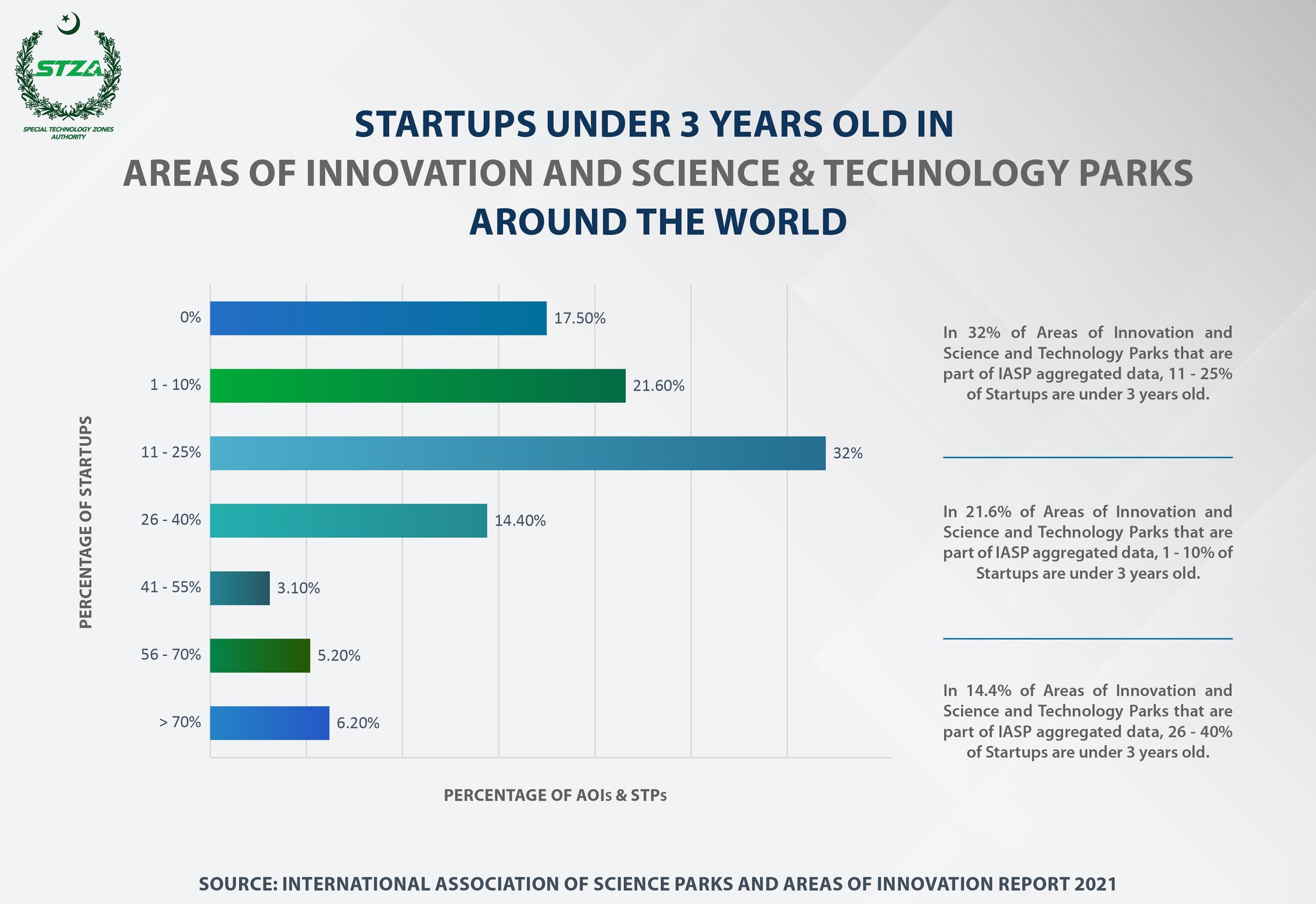 Special Technology Zones Authority - Pakistan on Twitter: "# ...