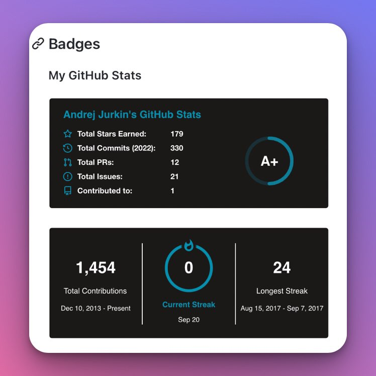 GitHub has over 83 million users But most of them are ignored by ...