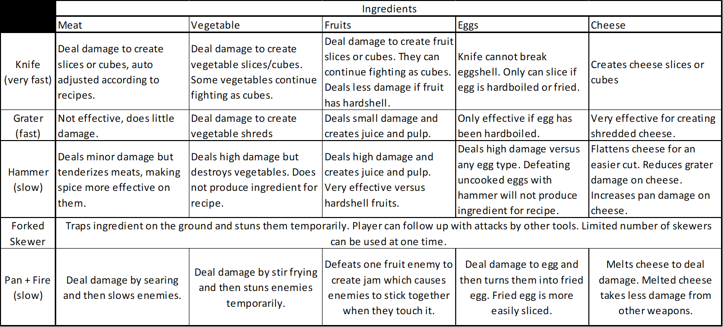Mid-Level Position Design Test Part 1 – Danny's Journey in Game Design ...