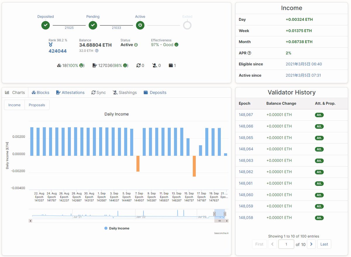 Thread by @Phyrex_Ni on Thread Reader App – Thread Reader App