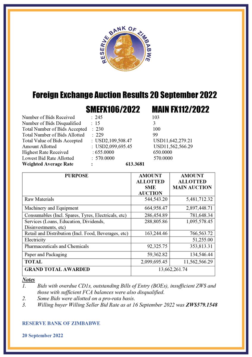 reserve-bank-of-zimbabwe-on-twitter-foreign-exchange-auction-results