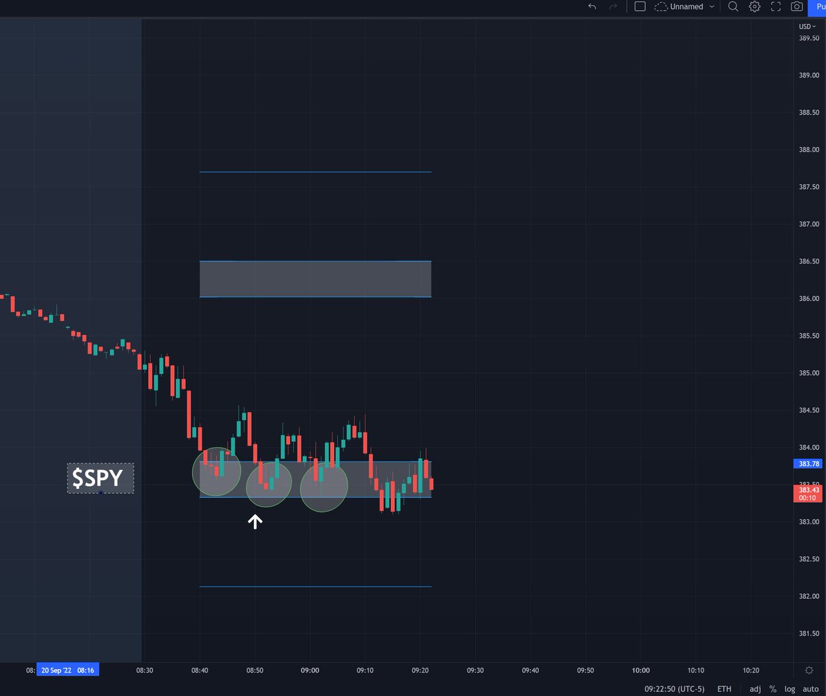 ScriptsToTrade on Twitter: "There is a reason the trading community says that Scripts To Trade ...