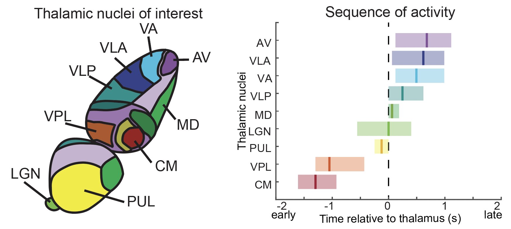 Laura Lewis On Twitter Excited To Share Our New Paper How Does
