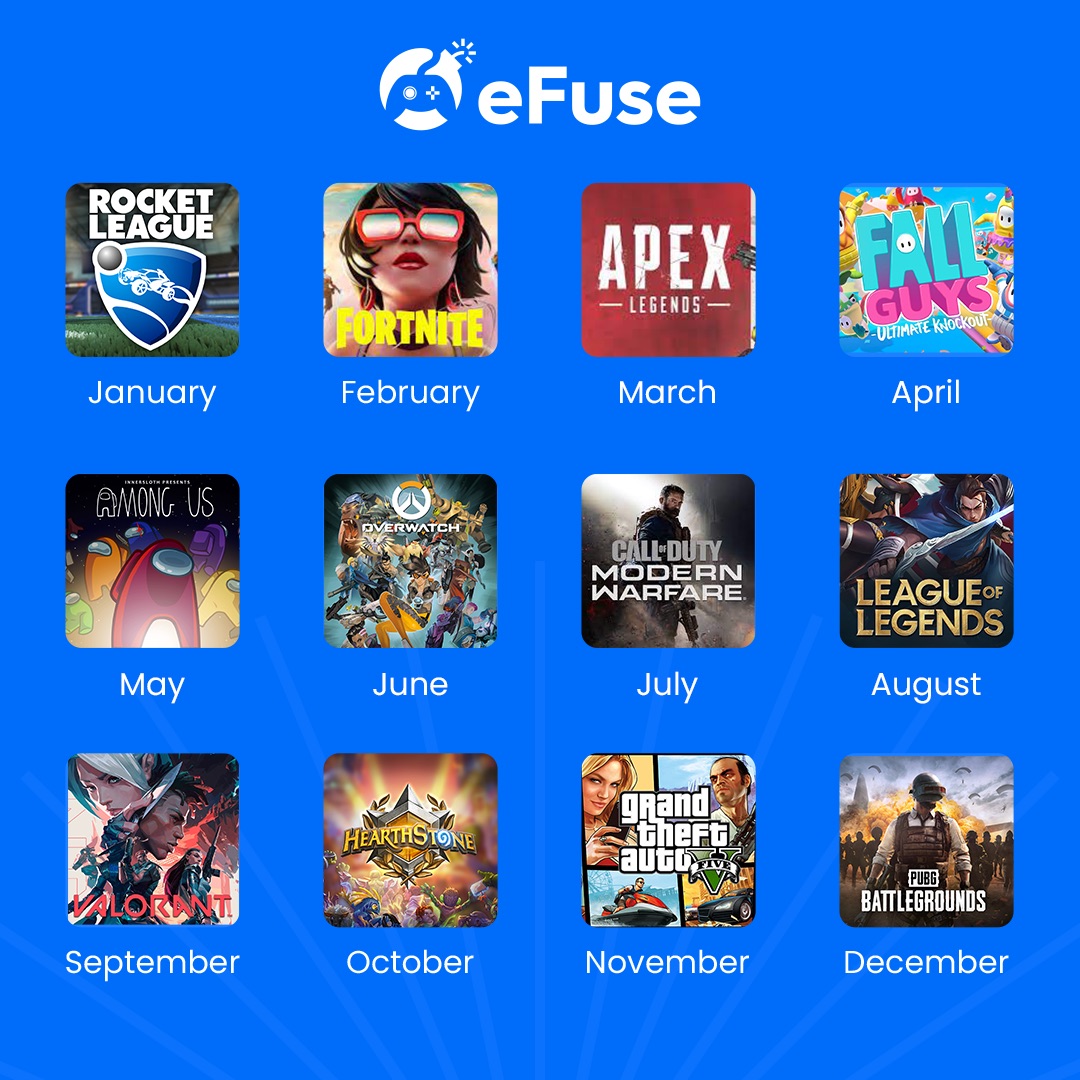 eFuse on Twitter: "Your birth month is the game you have to play forever 😳 https://t.co ...