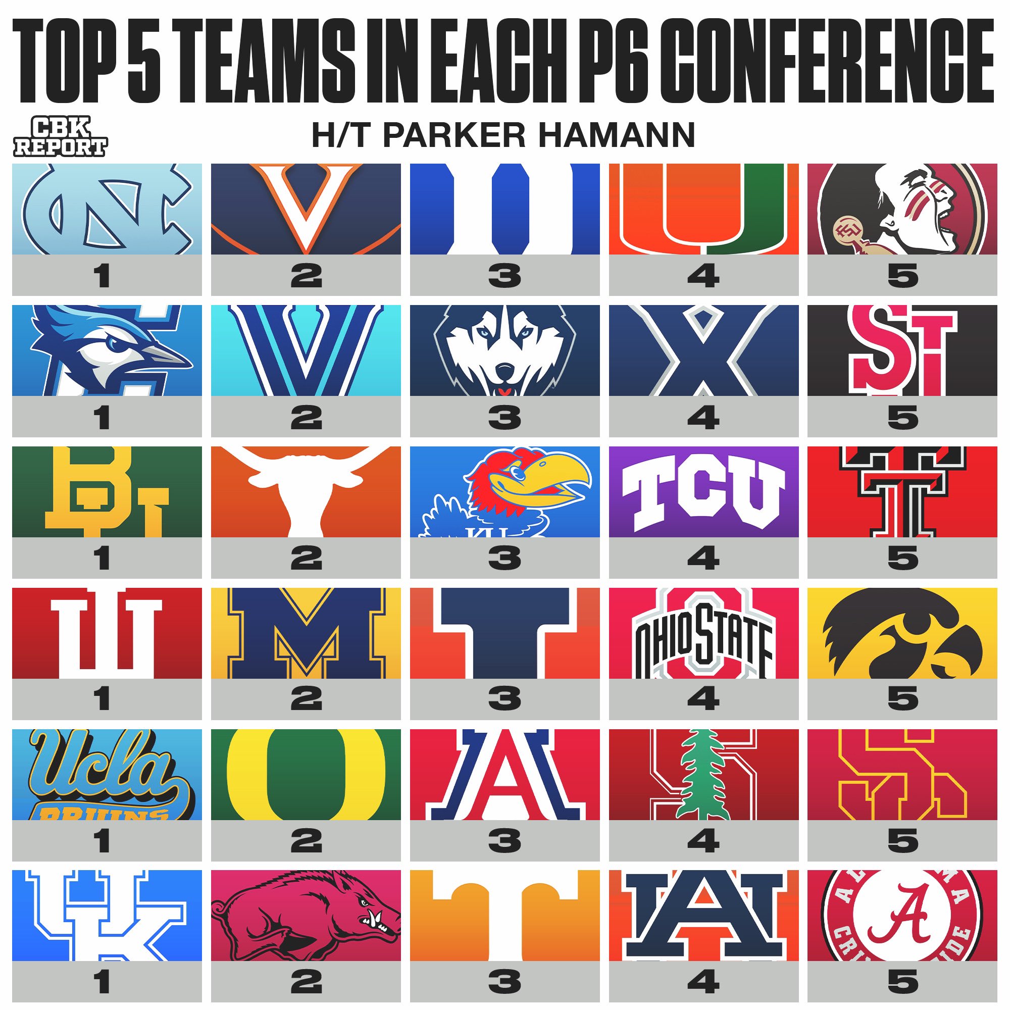 College Basketball Team Names When College Basketball Teams Invade New