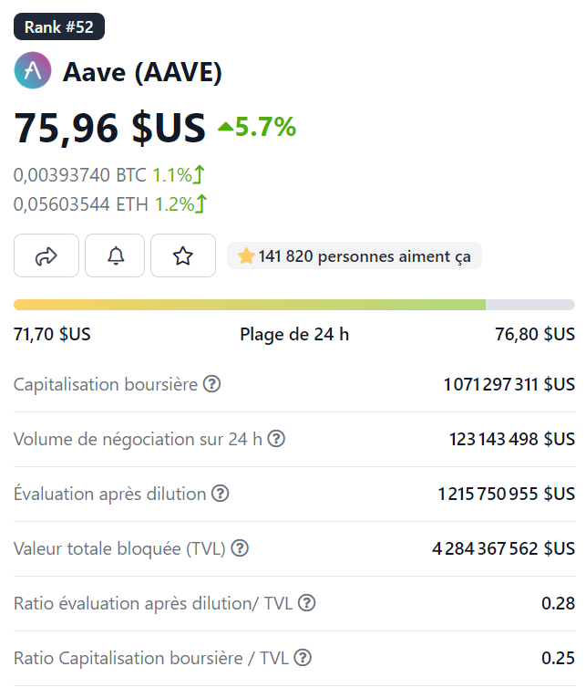 [THREAD] EST-CE QUE MON INVESTISSEMENT CRYPTO VA SURVIVRE AU BEAR MARKET ? Yo les kheys ! C'est ...