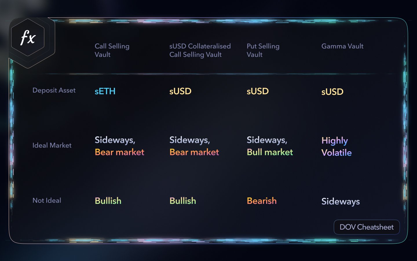Polynomial Protocol on Twitter: "Onchain task is 💰 Deposit into any of the vaults with min $50 ...