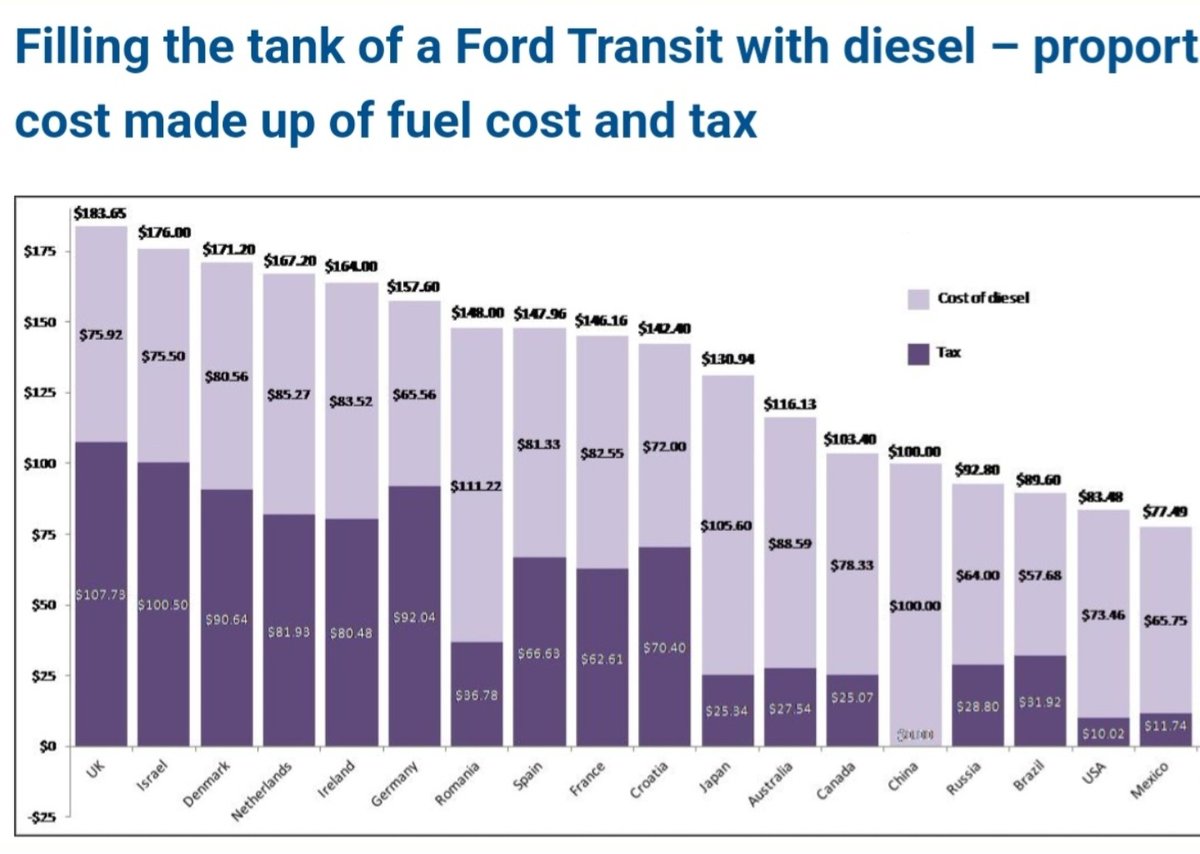 The DEEP Marcellus on Twitter: "RT @WhiteTundraSG: European countries continue to charge ...