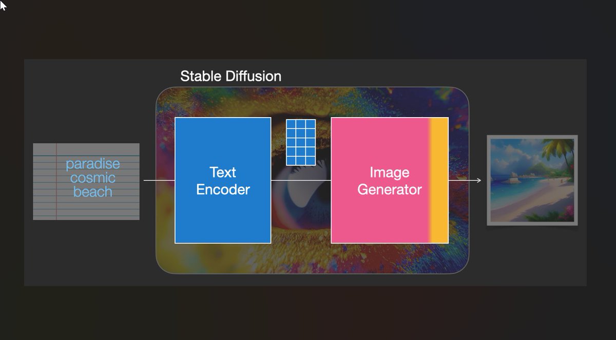 AI image generation is the most recent mind-blowing AI capability. # ...