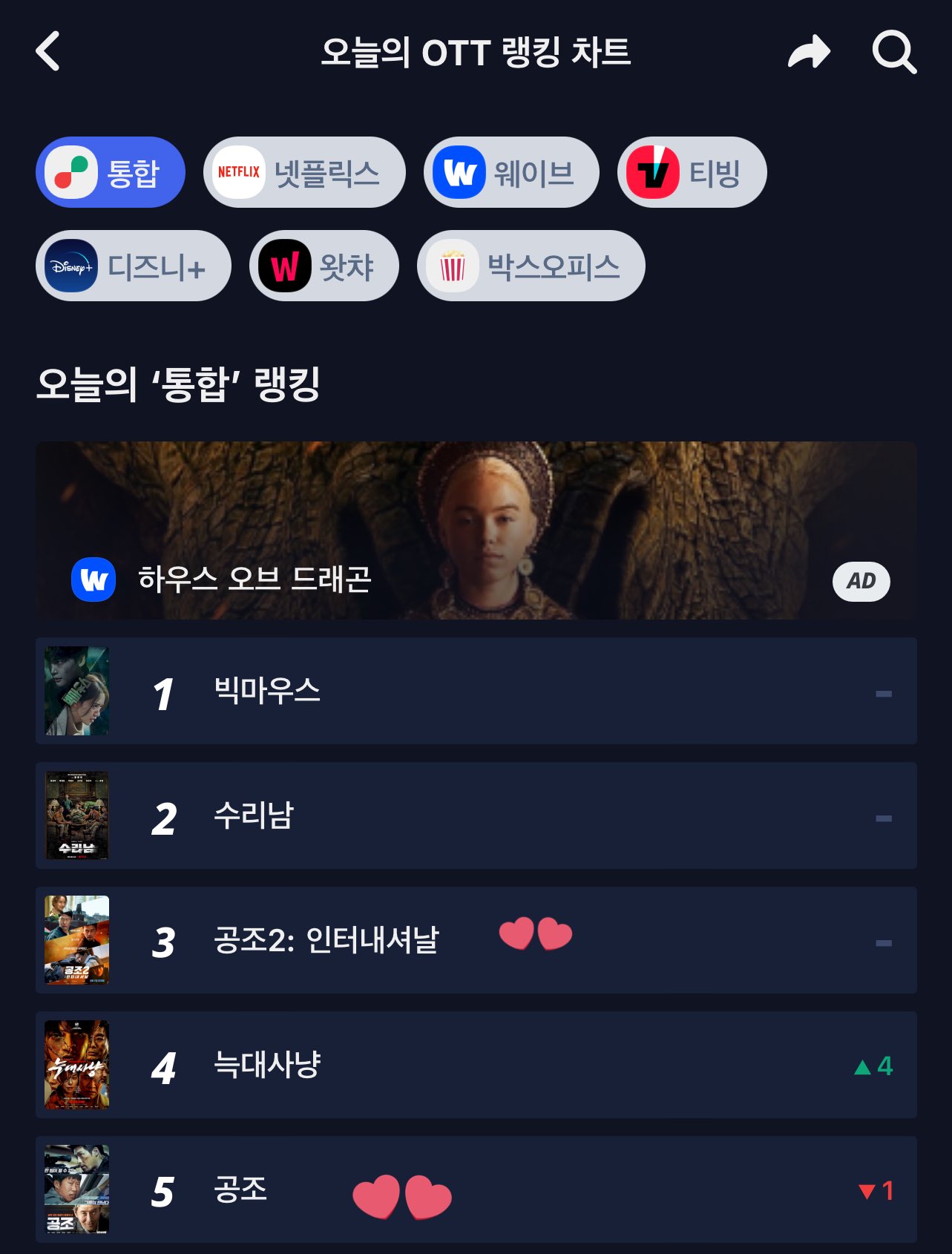 Lim YoonA - BIG MOUTH & CA 2 on Twitter: "INFO | 220920, OTT Ranking Chart (By Kinolight Ranking ...