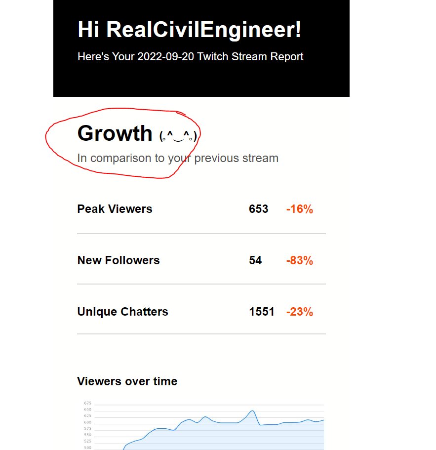 Real Civil Engineer on Twitter: "Is Twitch mocking me or is this just really poor use of English ...