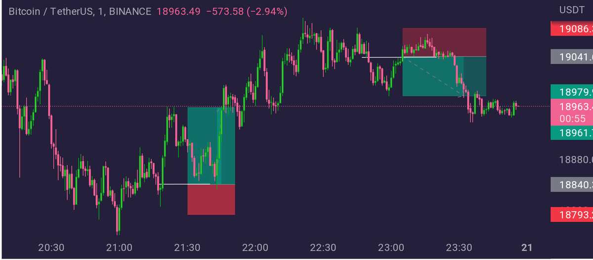 Basic scalping - Practical Tips: - Deposit $100 - Open 1m chart - Spot ...