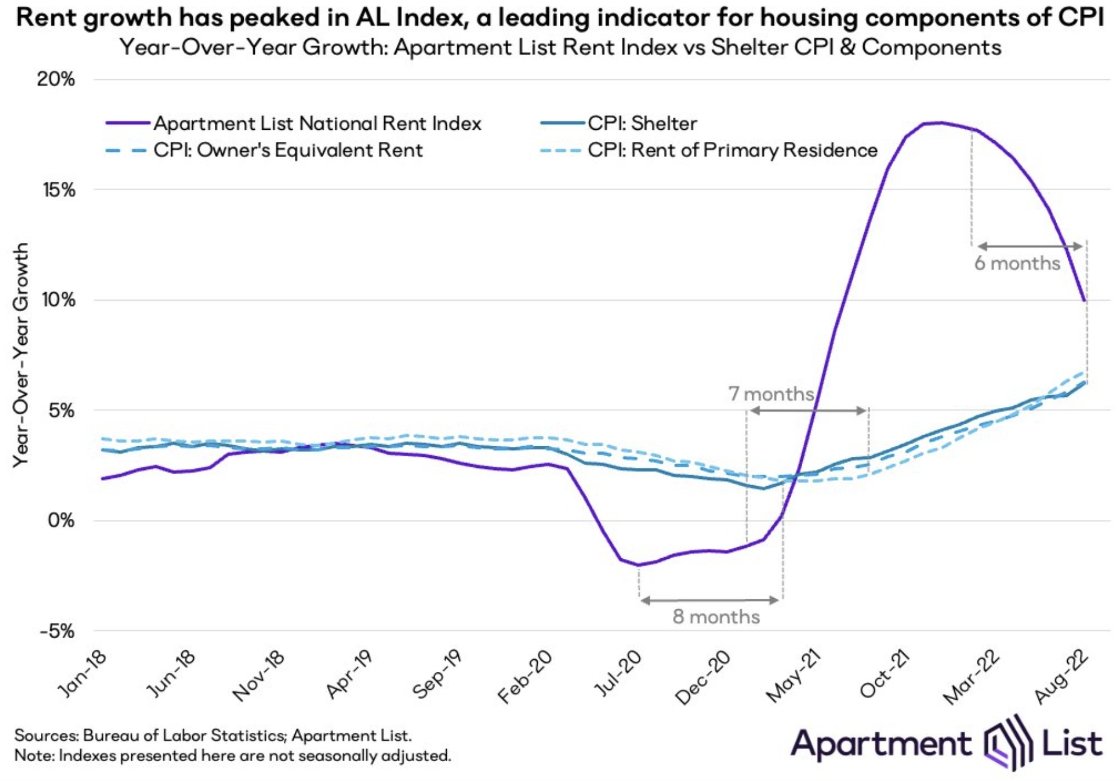 The cocktail we are seeing in real estate is particular Real estate is ...