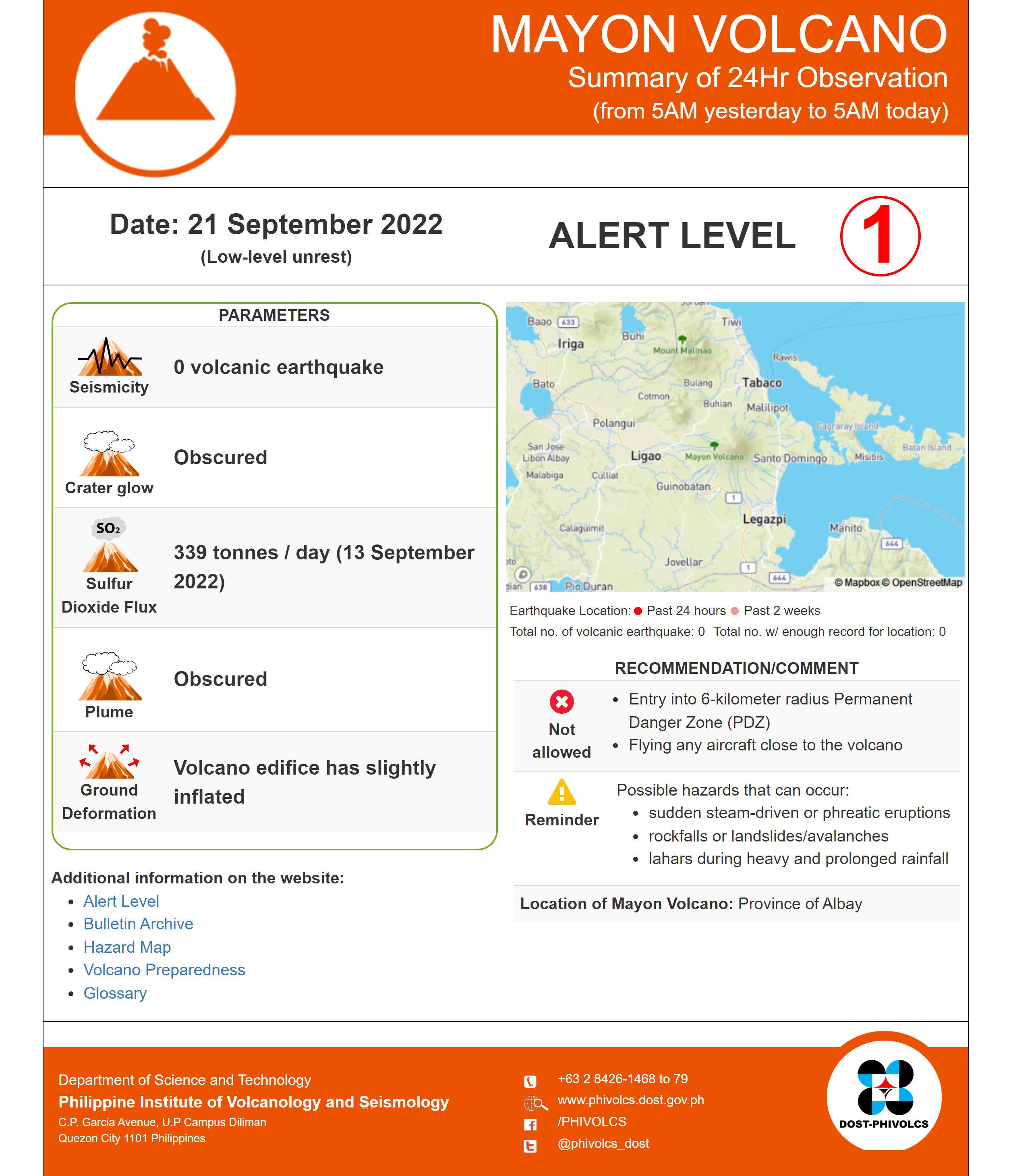 PHIVOLCS-DOST on Twitter: "BULKANG MAYON Buod ng 24 oras na pagmamanman 21 Setyembre 2022 alas-5 ...