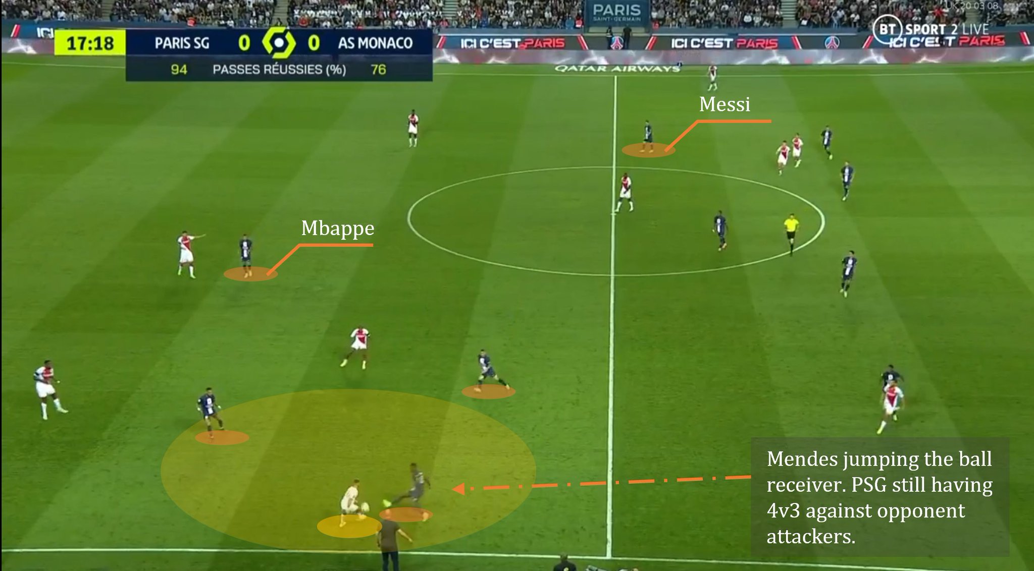 PositionalPlay on Twitter: "PSG is not only stronger and more fluid in offense, but they are ...