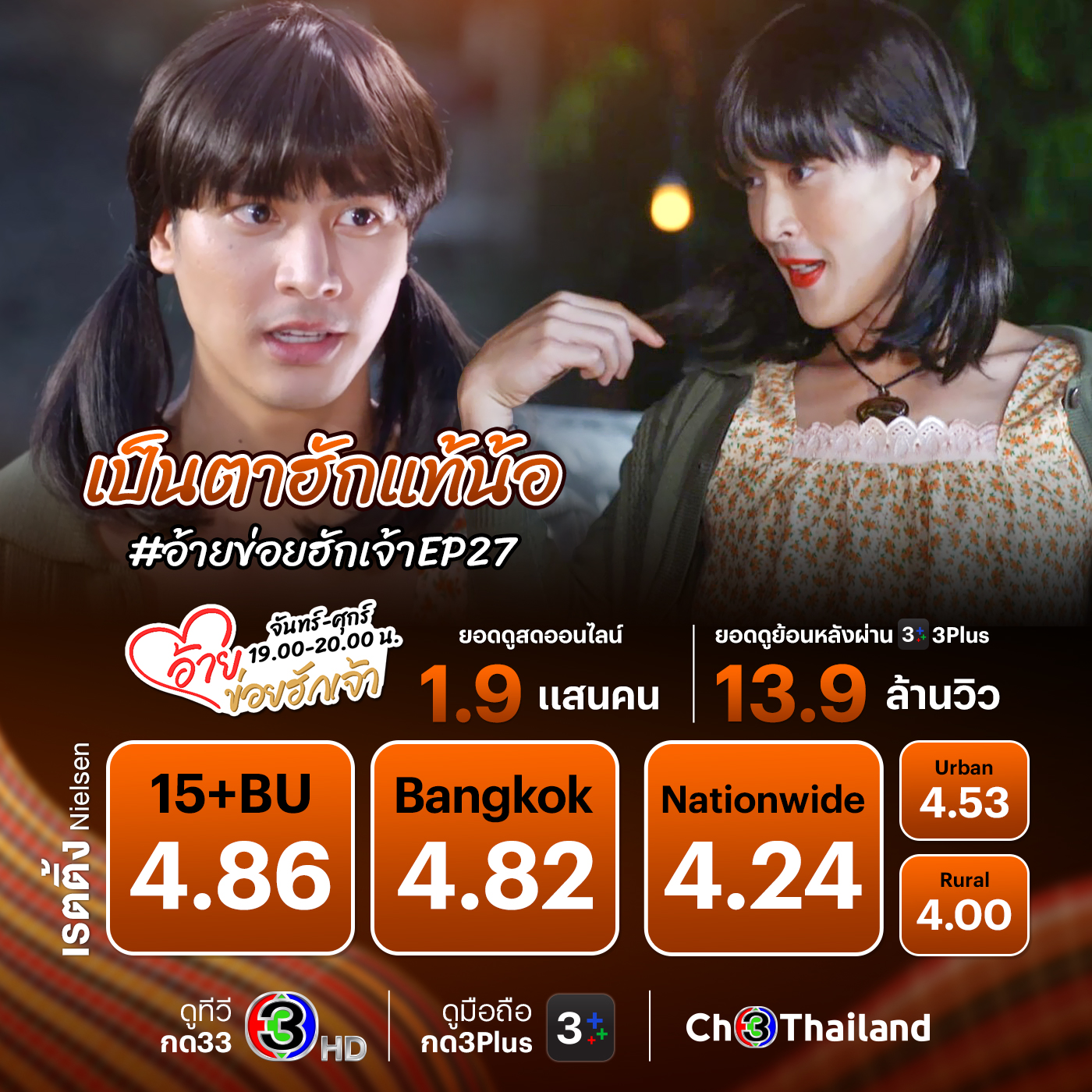 Ch3Thailand on Twitter: "ผู้สาวคนใหม่แห่งบ้านเทพสุรินทร์เป็นตาฮักแท้ งามสูสีกินกันบ่ลง 😆 . #อ้าย ...