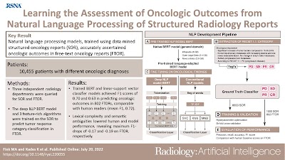 Radiology: Artificial Intelligence on Twitter: "Structured #radiology reports can provide a data ...