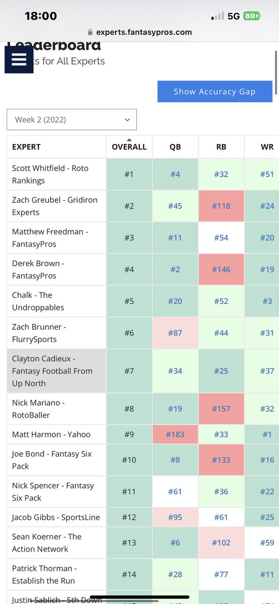 FF From Up North🇨🇦 on Twitter: "This is awesome!! Definitely the highest I’ve ever finished in ...