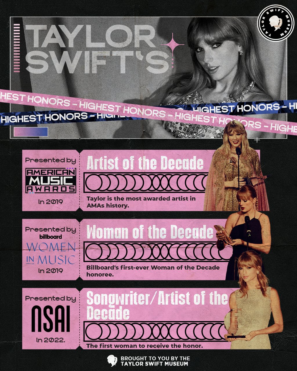 Taylor Swift Museum on Twitter: taylor-swift-museum-on-twitter-taylor-swift-solidifies-her-status-as-the-most-contemplated-artist-of-the-2010s-with-honorific-awards-for-artistry-songwriting-and-advocacy-amas-artist-of