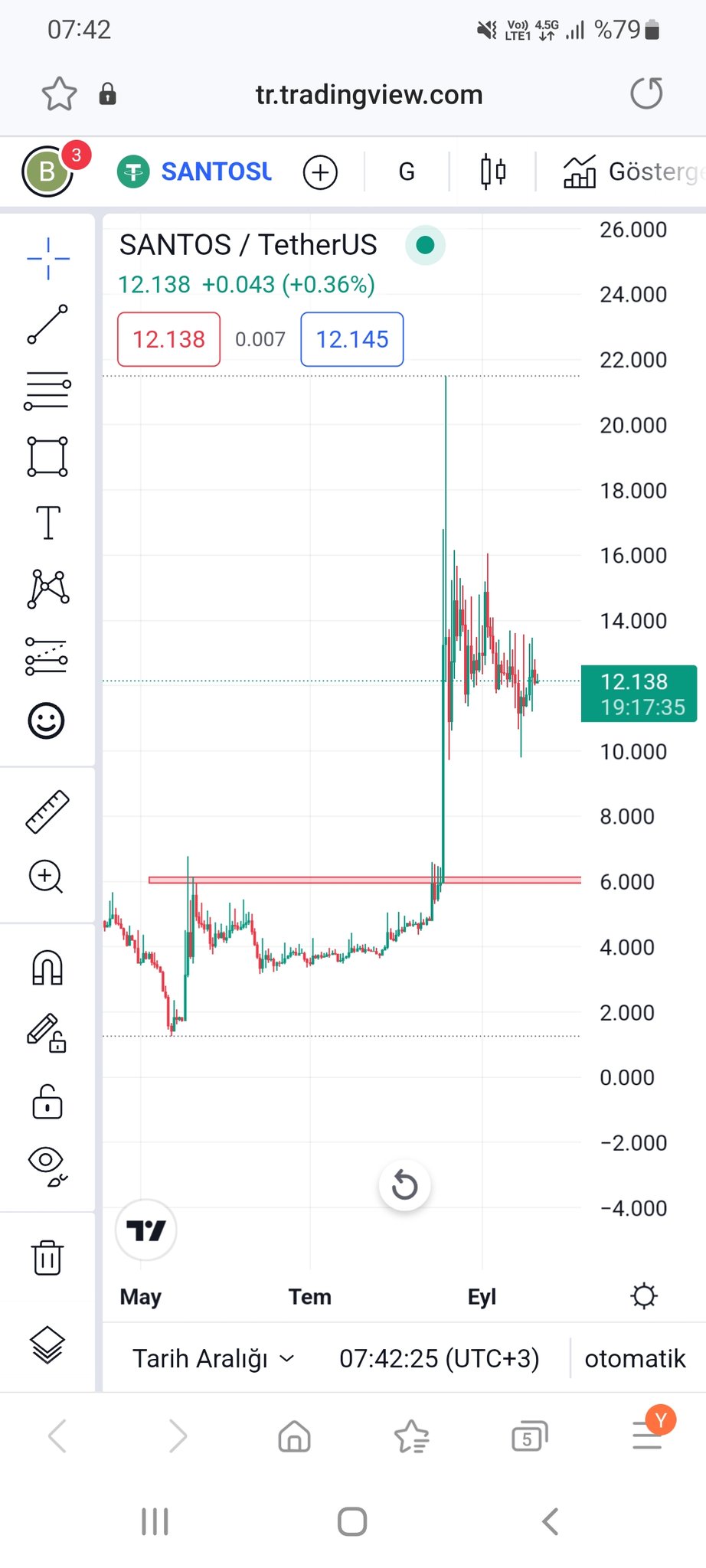 Hocca on Twitter: "#btc 12.000$'a iner(SE) bu da 6$'a inecek. Bence ikisi de bu rakamları ...