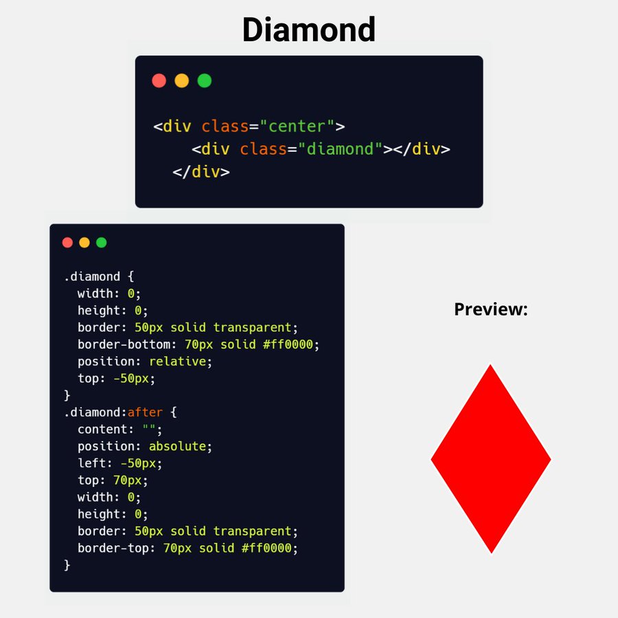 Create Shapes With CSS ft. Playing Cards ♠️ A Thread 🃏👇 - Thread from ...