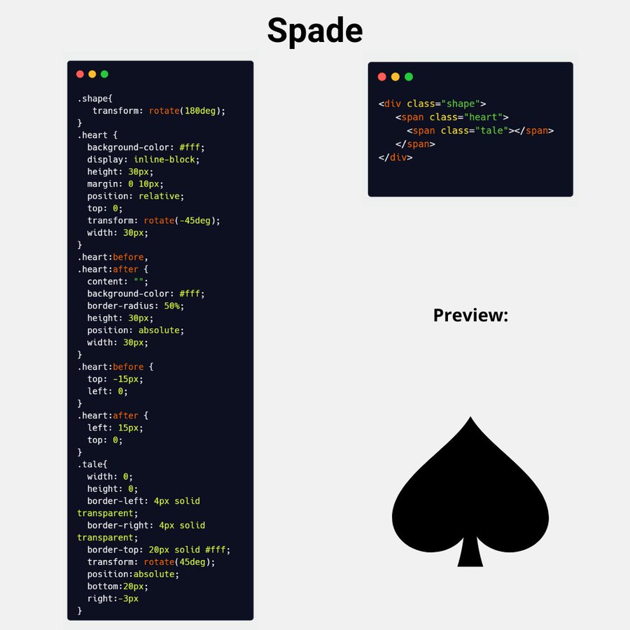 Create Shapes With CSS ft. Playing Cards ♠️ A Thread 🃏👇 - Thread from ...