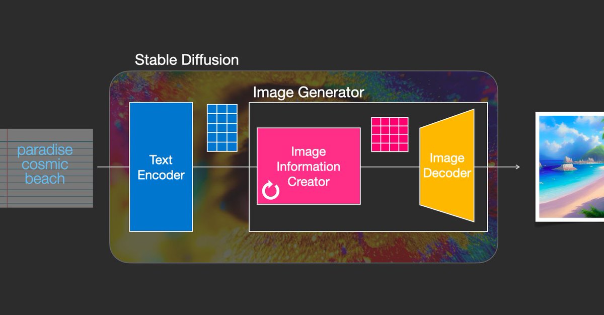 AI image generation is the most recent mind-blowing AI capability. # ...