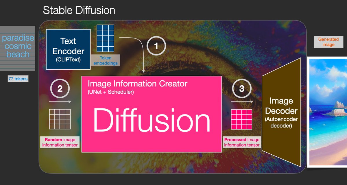 AI image generation is the most recent mind-blowing AI capability. # ...