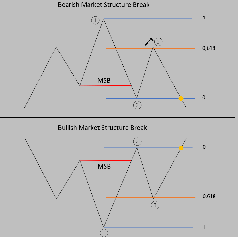 Backtesting Results of the fixed 1.63R setup: - Winrate: 59,68% ...