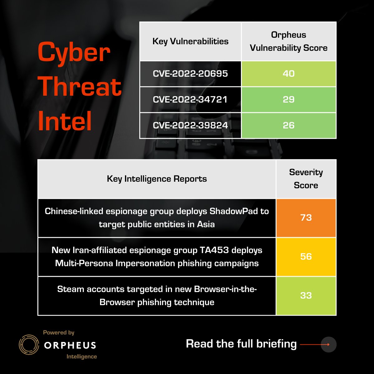 Secrutiny on Twitter: "This week, our threat intel highlighted the novel techniques being ...