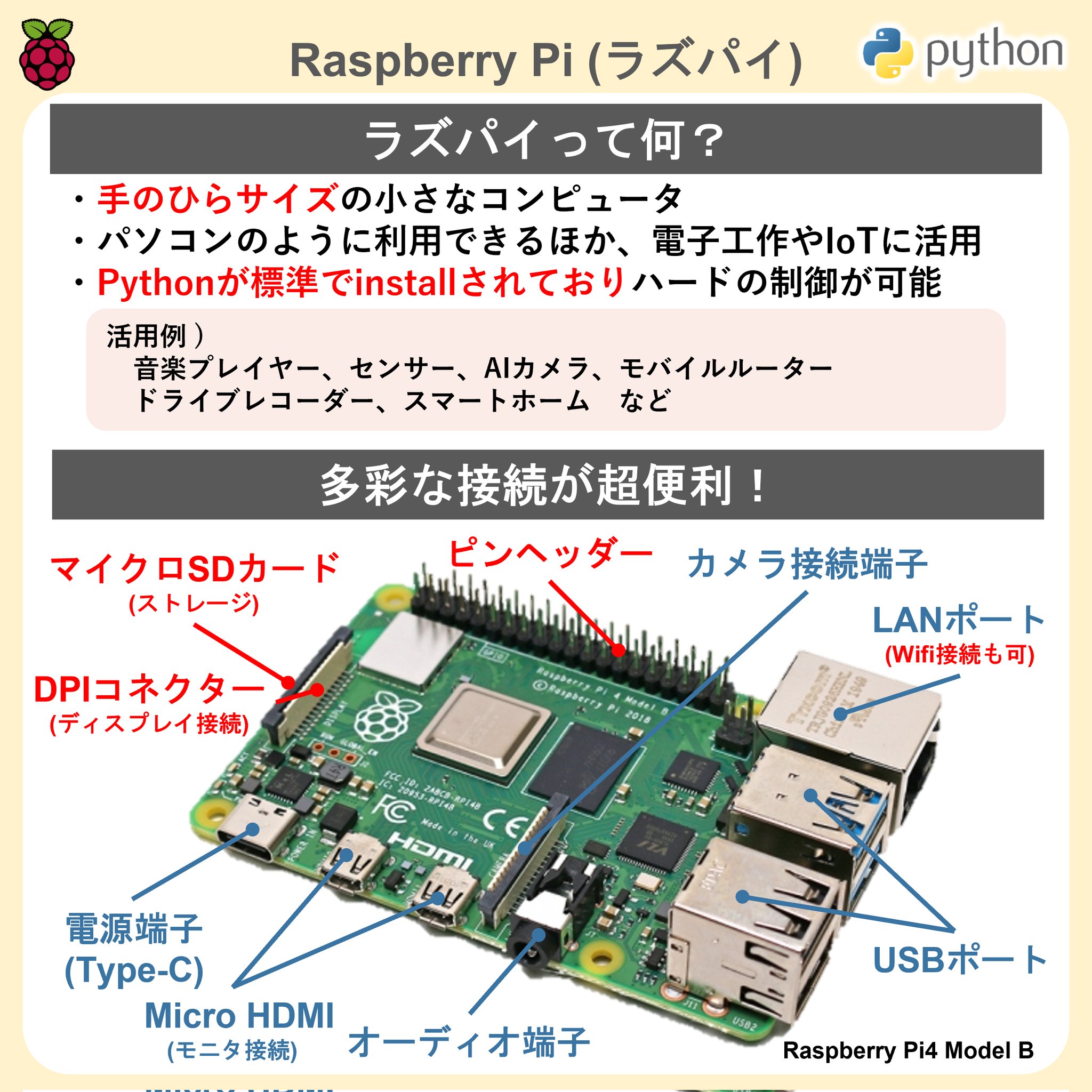 みやさかしんや@Python/DX/エンジニア on Twitter: "ラズパイって何？という方へ😊 https://t.co/9p4D8xjw4S" / Twitter