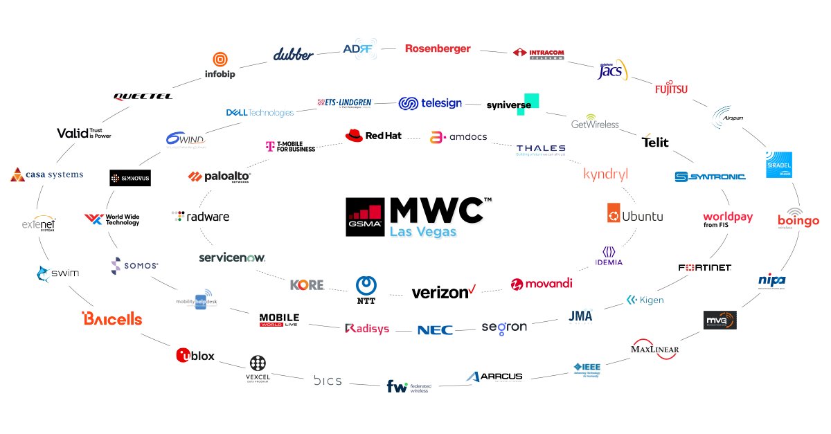 MWC | #MWC22 (@MWCHub) / Twitter