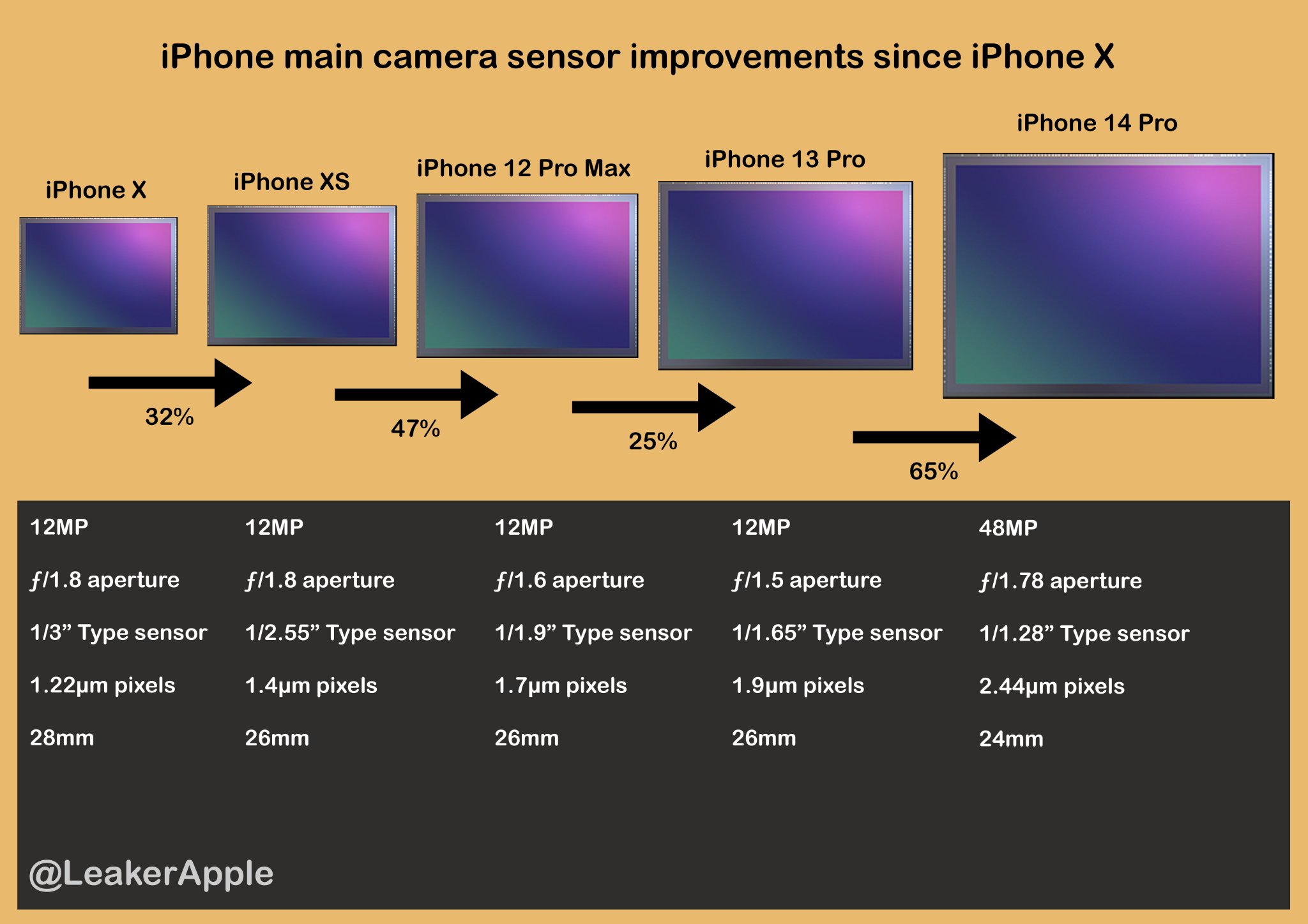 Image Sensors World: Smartphone Sensor Size Race, 43% OFF Image Sensors World: Smartphone Sensor Size Race, 43% OFF